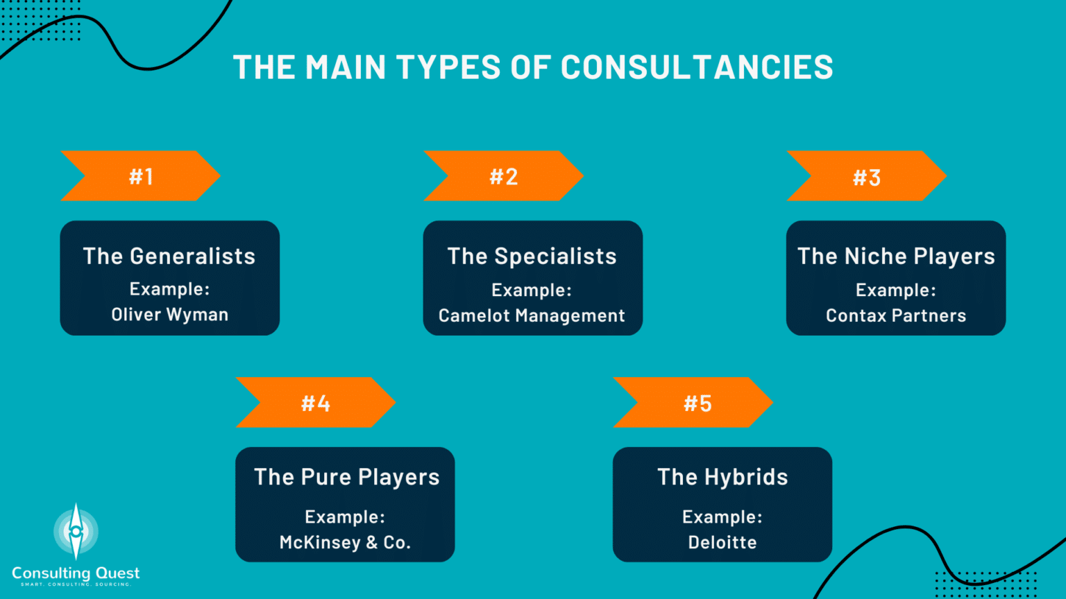A Guide to The Types of Consultancies - Which One Do You Need?
